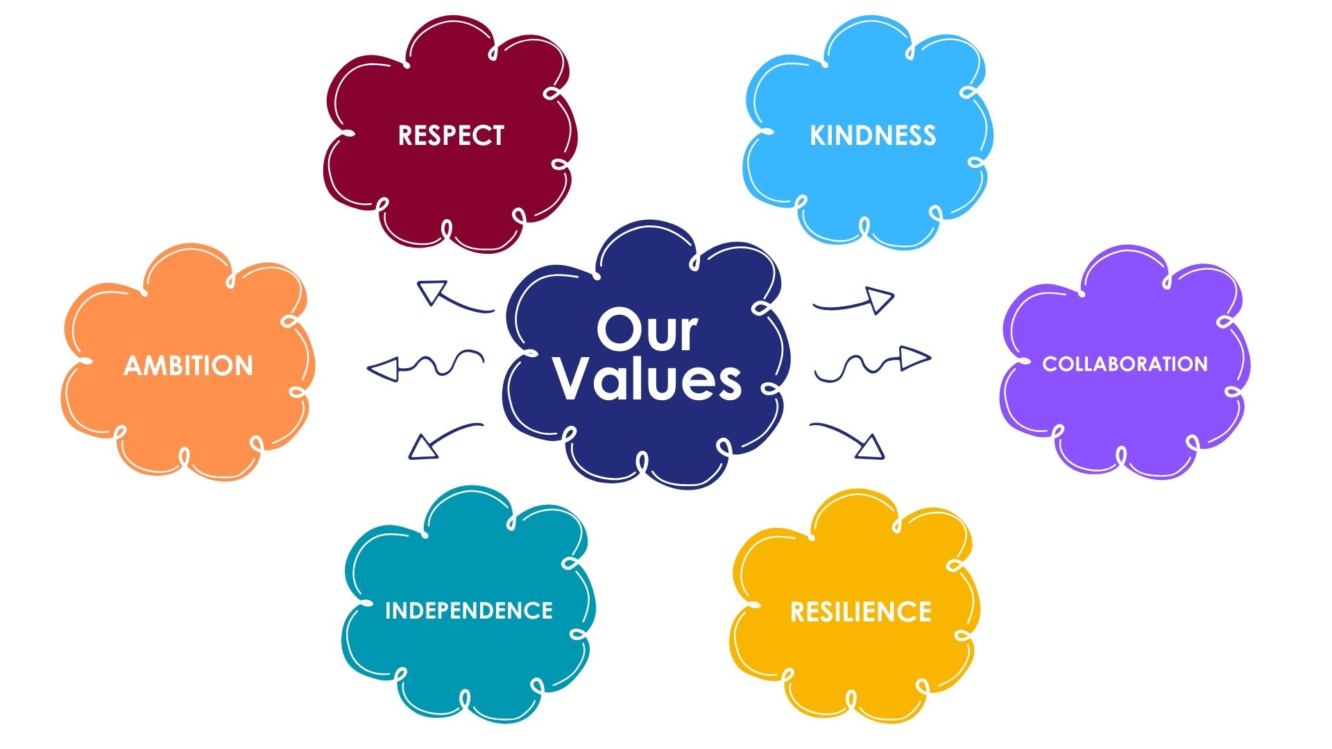 Ethos & Values - Worlaby Academy